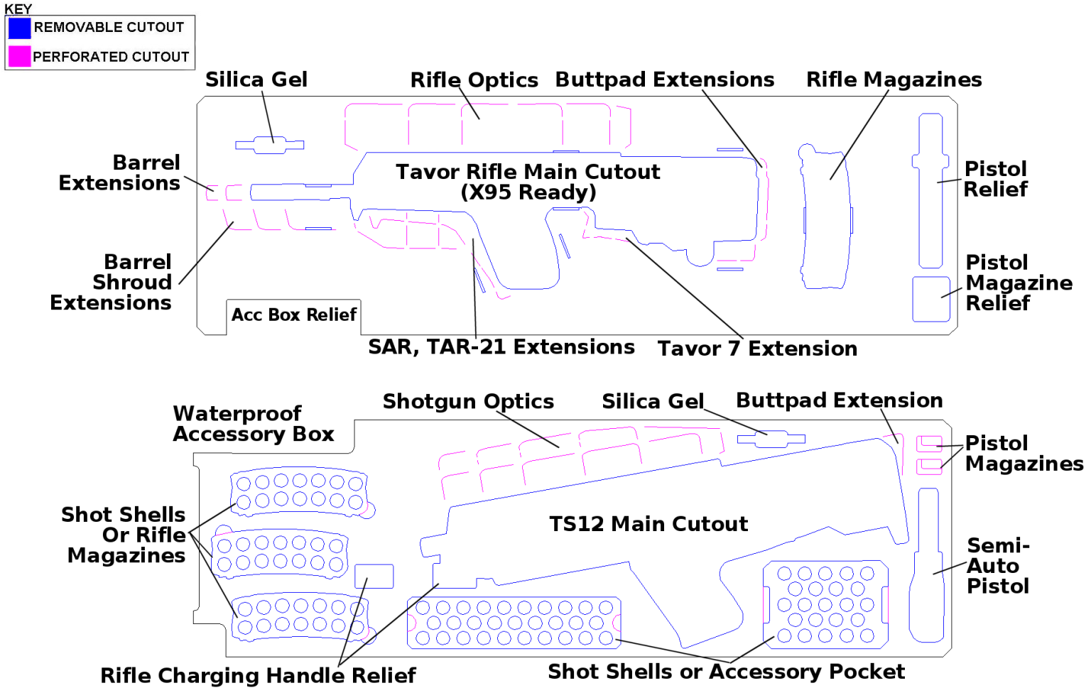 IWI Tavor Rifle & TS12 Shotgun Case - Case Club